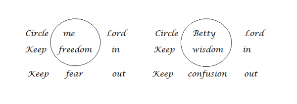 DIY Retreat #7: Circle Me, Lord | An Everyday Pilgrim